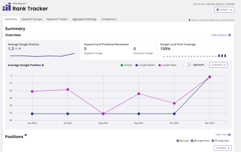 Google Rank Tracking - Launchpad Automotive Marketing
